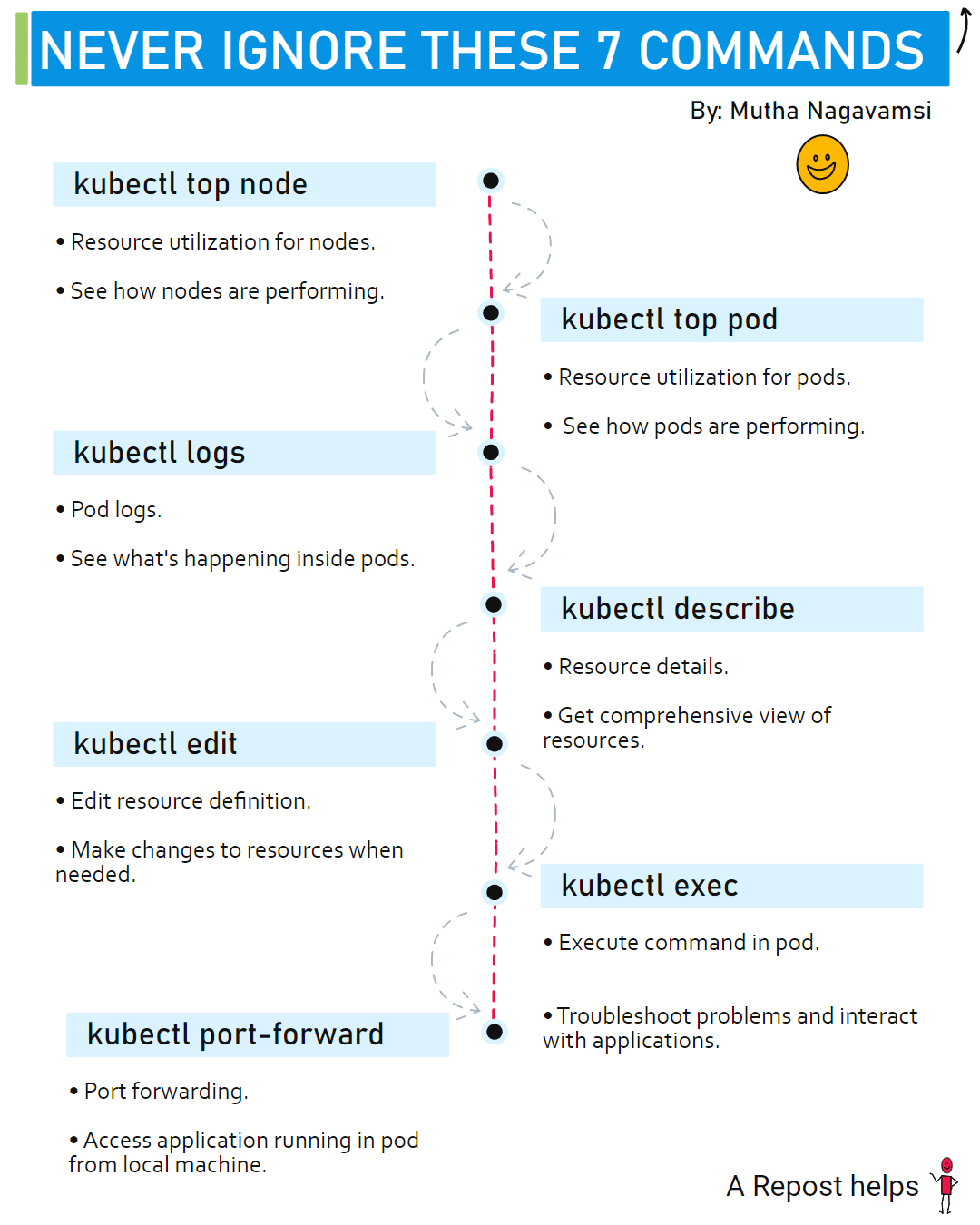 Praveen kumar on LinkedIn: These are just a few of the many Kubernetes ... Praveen kumar on LinkedIn: These are just a few of the many Kubernetes ...