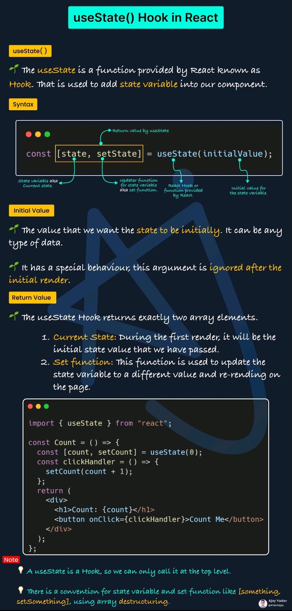 #reactjs | Muhammad Mohsin #reactjs | Muhammad Mohsin