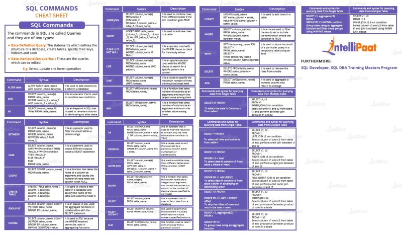 Ashok Singh Bangari on LinkedIn: SQL Cheat sheet #sql #cheatsheet # ... Ashok Singh Bangari on LinkedIn: SQL Cheat sheet #sql #cheatsheet # ...