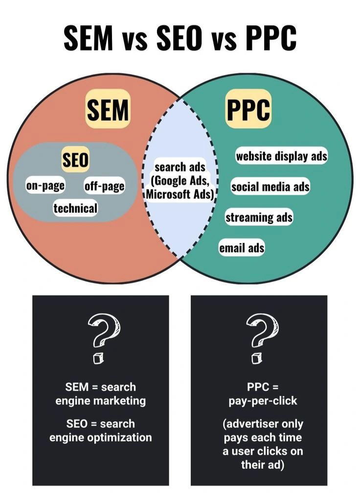 Ajay kumar Patel on LinkedIn: #seo #sem #ppc #digitalmarketingsuccess Ajay kumar Patel on LinkedIn: #seo #sem #ppc #digitalmarketingsuccess
