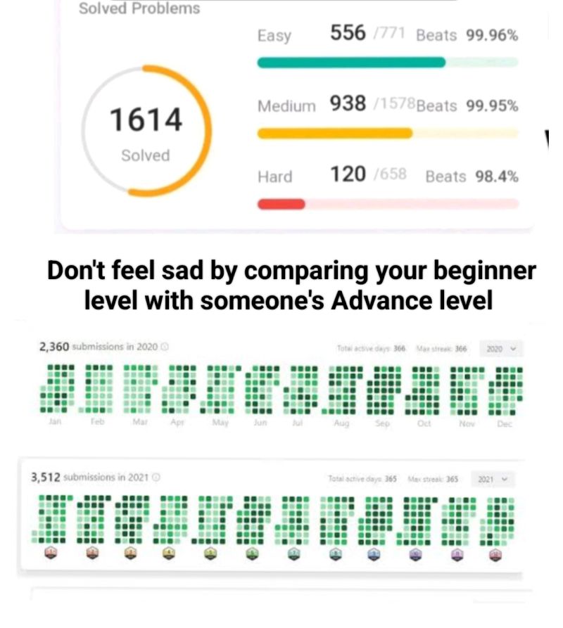 Anuj Saklani on LinkedIn: #geeksforgeeks #leetcode # ... Anuj Saklani on LinkedIn: #geeksforgeeks #leetcode # ...