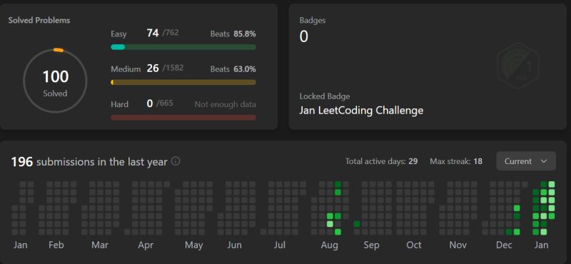 How I solved 100 LeetCode problems in a month | Uday Raj Vadeghar ... How I solved 100 LeetCode problems in a month | Uday Raj Vadeghar ...