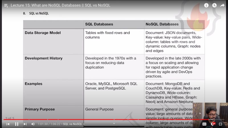 NoSQL: A game-changer for database management | LAL ROHIT NATH SHAHDEO ... NoSQL: A game-changer for database management | LAL ROHIT NATH SHAHDEO ...