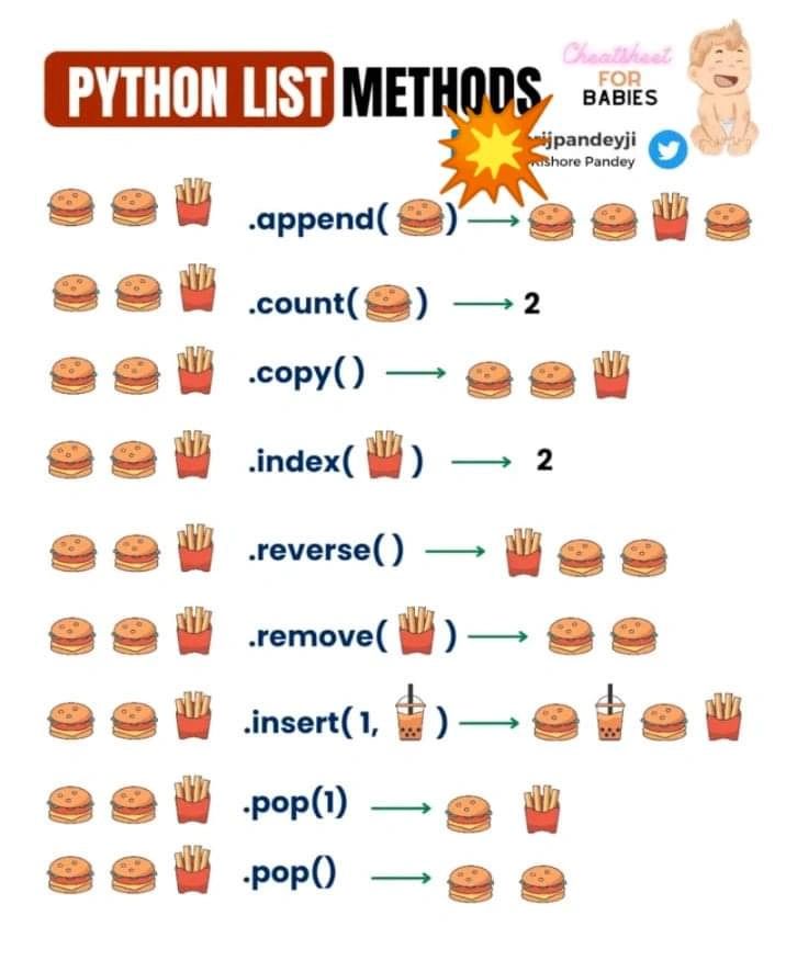 #python | Sanjeev Ranjan Mishra #python | Sanjeev Ranjan Mishra