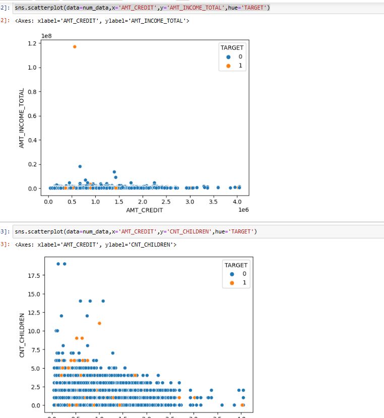 Saurabh Belwal on LinkedIn: #python #data_analysis #data #data_frame # ... Saurabh Belwal on LinkedIn: #python #data_analysis #data #data_frame # ...
