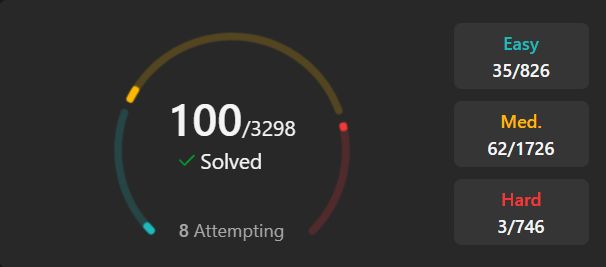Aman Yadav on LinkedIn: #leetcode #problemsolving #codingjourney # ... Aman Yadav on LinkedIn: #leetcode #problemsolving #codingjourney # ...