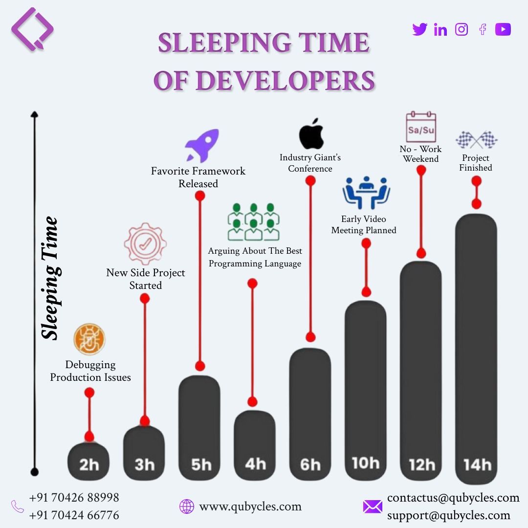 #developerdreams #sleepycode #qubycles #bejobready #nodejs #javascript ... #developerdreams #sleepycode #qubycles #bejobready #nodejs #javascript ...