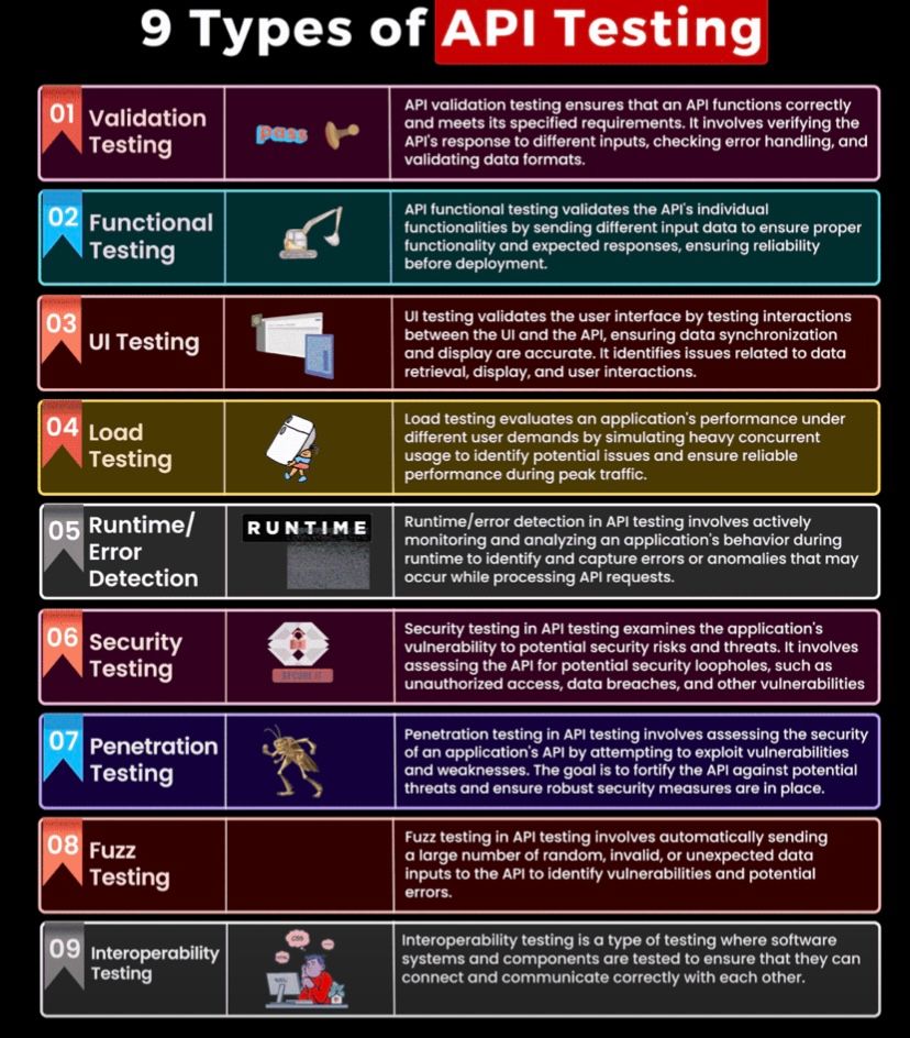 MD Monowar Ul Islam on LinkedIn: API Testing 2023: The 9 Testing Types ... MD Monowar Ul Islam on LinkedIn: API Testing 2023: The 9 Testing Types ...