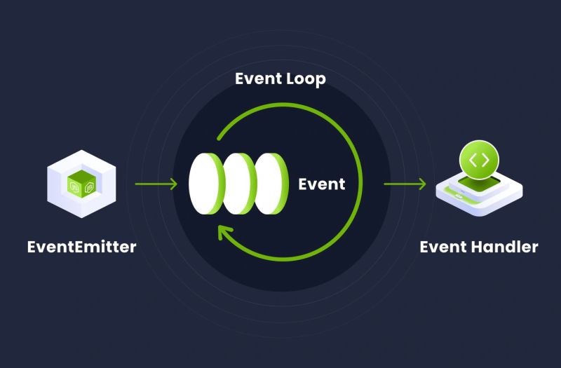 Rahul kumar Thakur on LinkedIn: #eventdrivenarchitecture #nodejs # ... Rahul kumar Thakur on LinkedIn: #eventdrivenarchitecture #nodejs # ...