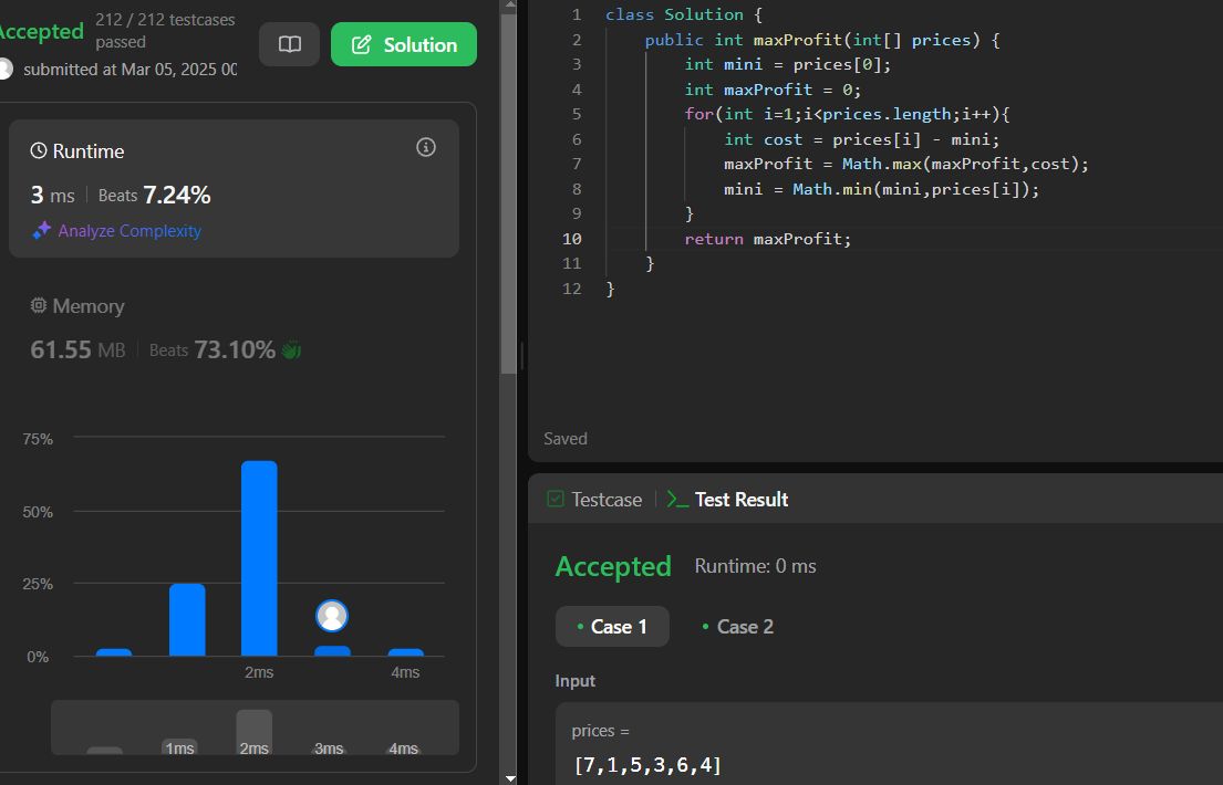 Aamir Ali on LinkedIn: #100daysofcode #100daysofcode #leetcode #java # ... Aamir Ali on LinkedIn: #100daysofcode #100daysofcode #leetcode #java # ...