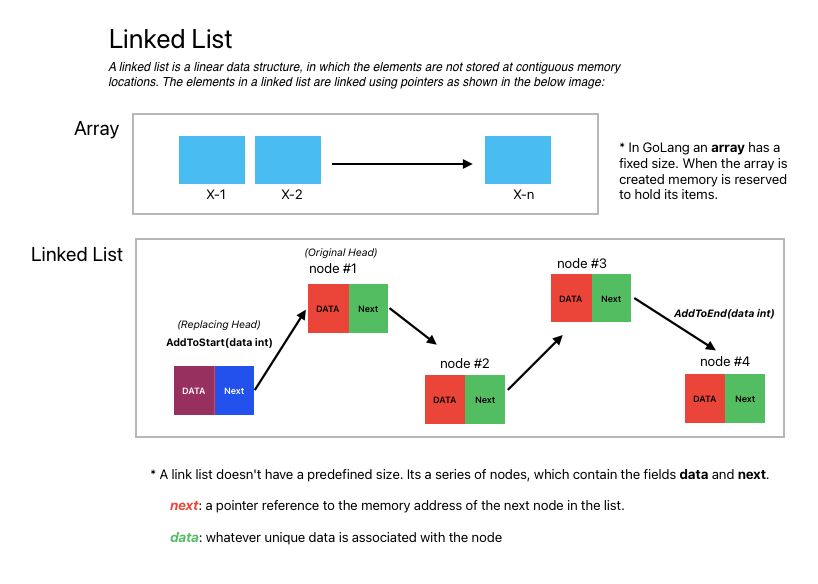 🔑 .. on LinkedIn: #golang #linkedlist #node #golangdeveloper # ... 🔑 .. on LinkedIn: #golang #linkedlist #node #golangdeveloper # ...