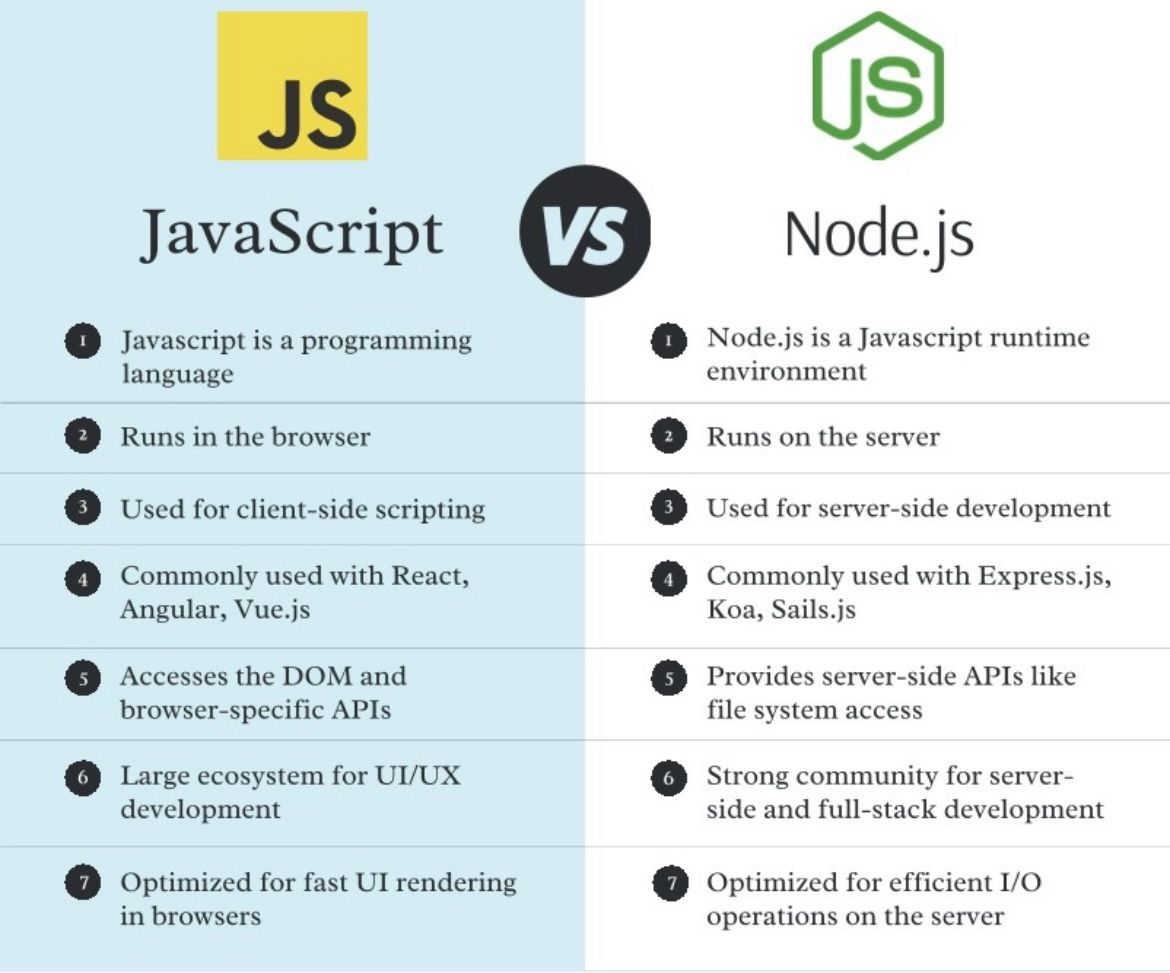 Taranpreet singh on LinkedIn: #javascript #nodejs #webdevelopment # ... Taranpreet singh on LinkedIn: #javascript #nodejs #webdevelopment # ...