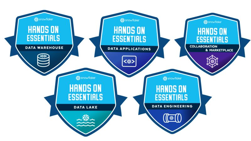 Aasima Sheikh on LinkedIn: #snowflake #datascience #clouddata # ... Aasima Sheikh on LinkedIn: #snowflake #datascience #clouddata # ...