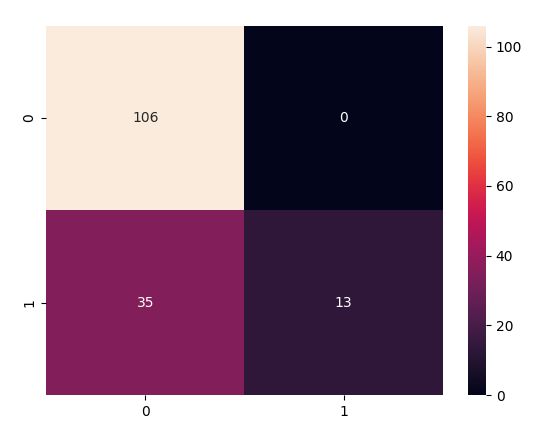 How I optimized a cardiovascular data model with XGBoost | Kavipriya ... How I optimized a cardiovascular data model with XGBoost | Kavipriya ...