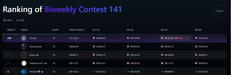 Amandeep Verma on LinkedIn: #leetcode #biweekly #contest #global #rank ... Amandeep Verma on LinkedIn: #leetcode #biweekly #contest #global #rank ...