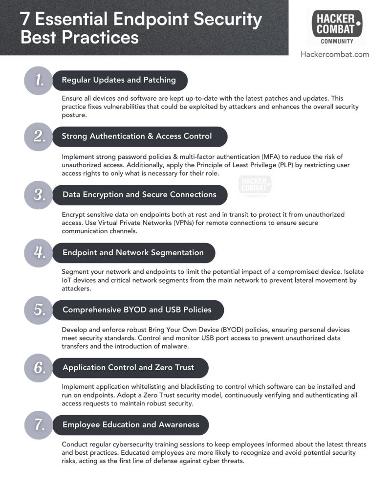 Hacker Combat™ on LinkedIn: Endpoint Security Best Practices Hacker Combat™ on LinkedIn: Endpoint Security Best Practices