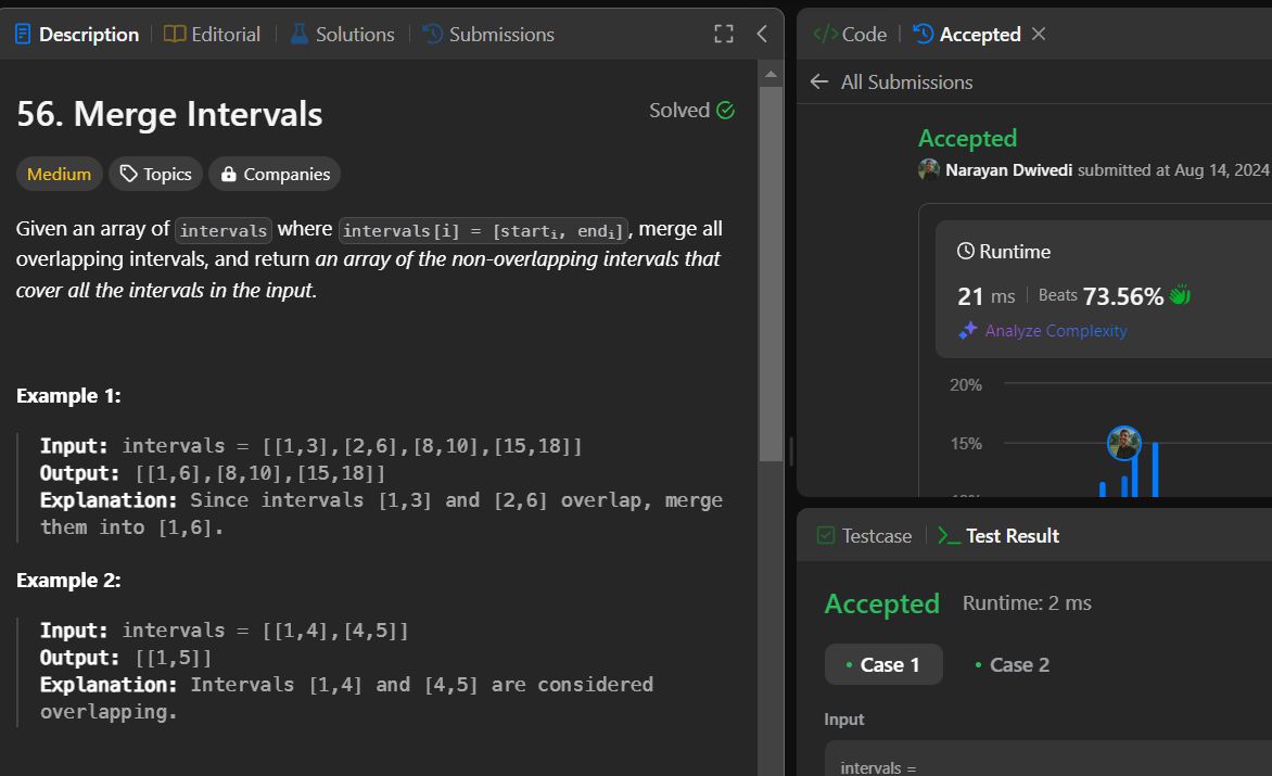 Lakshmi Narayan Dwivedi on LinkedIn: #leetcode #codingjourney # ... Lakshmi Narayan Dwivedi on LinkedIn: #leetcode #codingjourney # ...