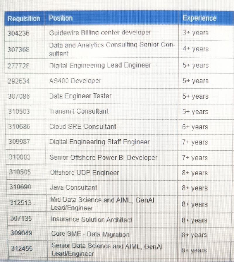 Sandip Das on LinkedIn: #nttdata #hiring #genai #java #cloud #as400 # ... Sandip Das on LinkedIn: #nttdata #hiring #genai #java #cloud #as400 # ...