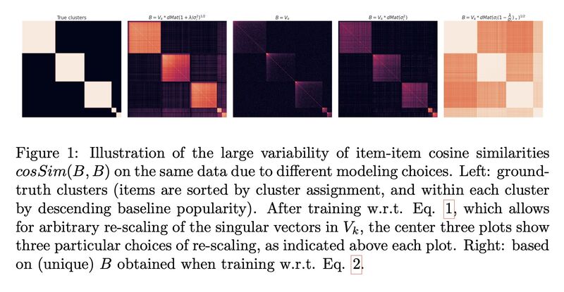Poo Kuan Hoong, Ph.D on LinkedIn: An interesting paper by Netflix on ... Poo Kuan Hoong, Ph.D on LinkedIn: An interesting paper by Netflix on ...
