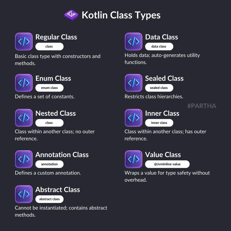 Parthasarathi R on LinkedIn: #kotlin #programming #developers #learning ... Parthasarathi R on LinkedIn: #kotlin #programming #developers #learning ...