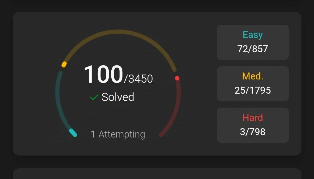 #codingjourney #leetcode #motivation #techgrowth #softwareengineering ... #codingjourney #leetcode #motivation #techgrowth #softwareengineering ...