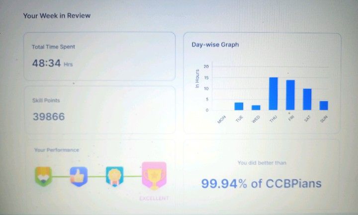 Sunitha Mancha on LinkedIn: #ccbp #nxtwave #connections #html #css # ... Sunitha Mancha on LinkedIn: #ccbp #nxtwave #connections #html #css # ...