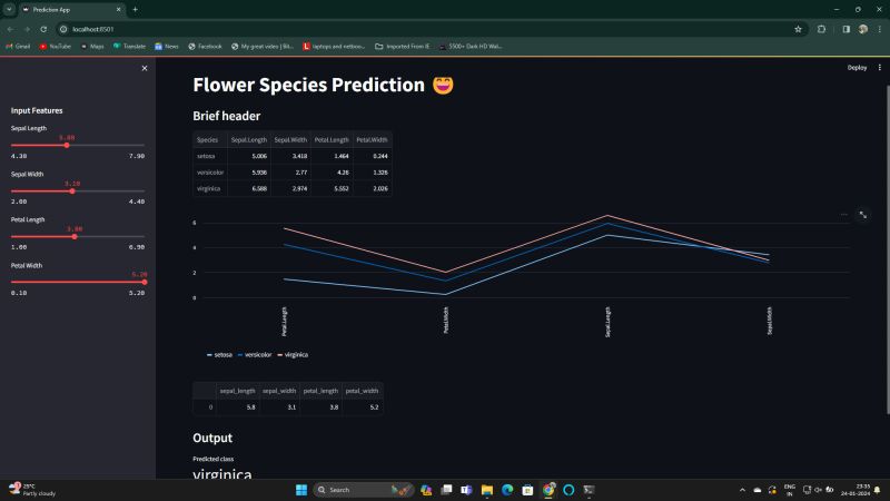 Created a flower species application using Streamlit | Bharath Teja ... Created a flower species application using Streamlit | Bharath Teja ...