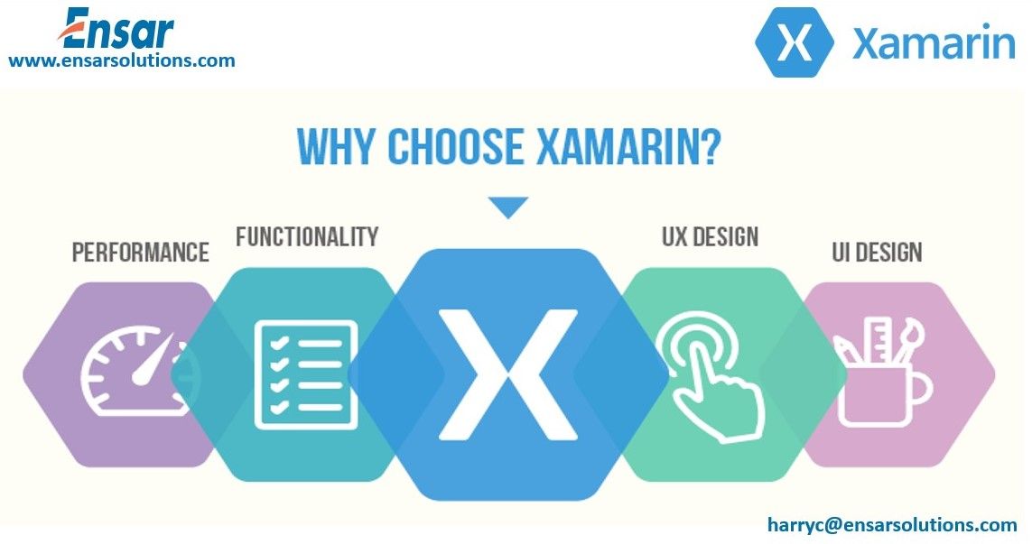 #xamarin #android #ios #programming #developer #programmer #somalia ... #xamarin #android #ios #programming #developer #programmer #somalia ...