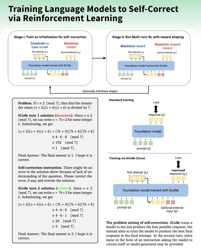 Mohan Nayak on LinkedIn: #machinelearning #ai #artificialintelligence # ... Mohan Nayak on LinkedIn: #machinelearning #ai #artificialintelligence # ...