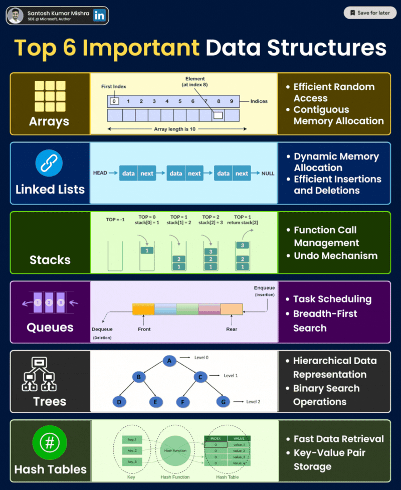 #systemdesign #datastructures #algorithms #dsa | Pooja Hooda | 23 comments #systemdesign #datastructures #algorithms #dsa | Pooja Hooda | 23 comments