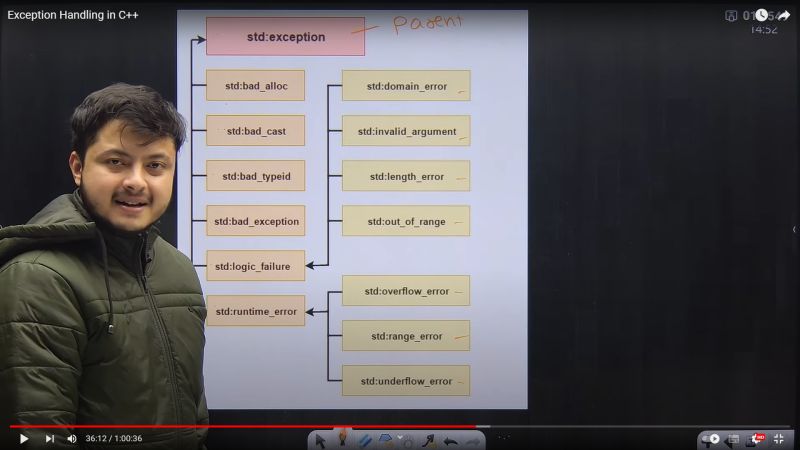 vikas bairwa on LinkedIn: #100daysofcode #codingprogress # ... vikas bairwa on LinkedIn: #100daysofcode #codingprogress # ...