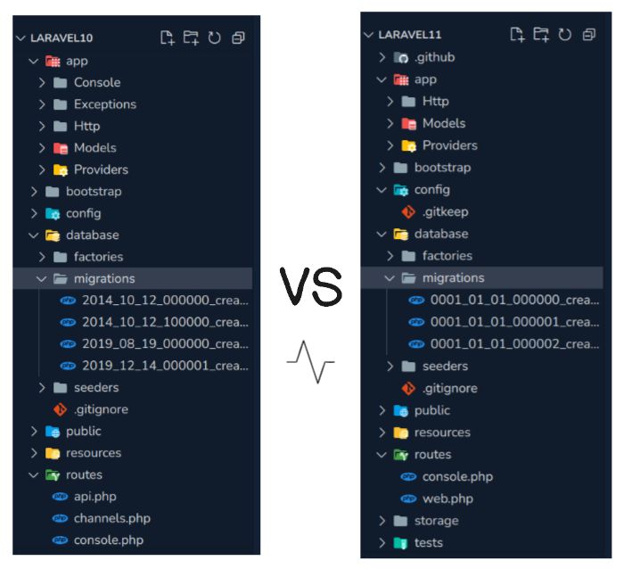 Nurul Komor on LinkedIn: #laravel #laravel11 #php Nurul Komor on LinkedIn: #laravel #laravel11 #php