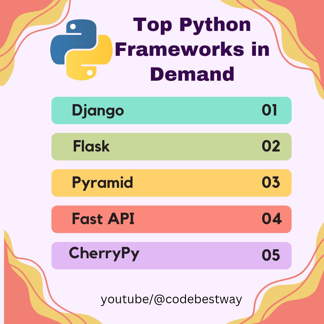 Juveriya Mahreen on LinkedIn: #python #frameworks #pythonprogramming Juveriya Mahreen on LinkedIn: #python #frameworks #pythonprogramming