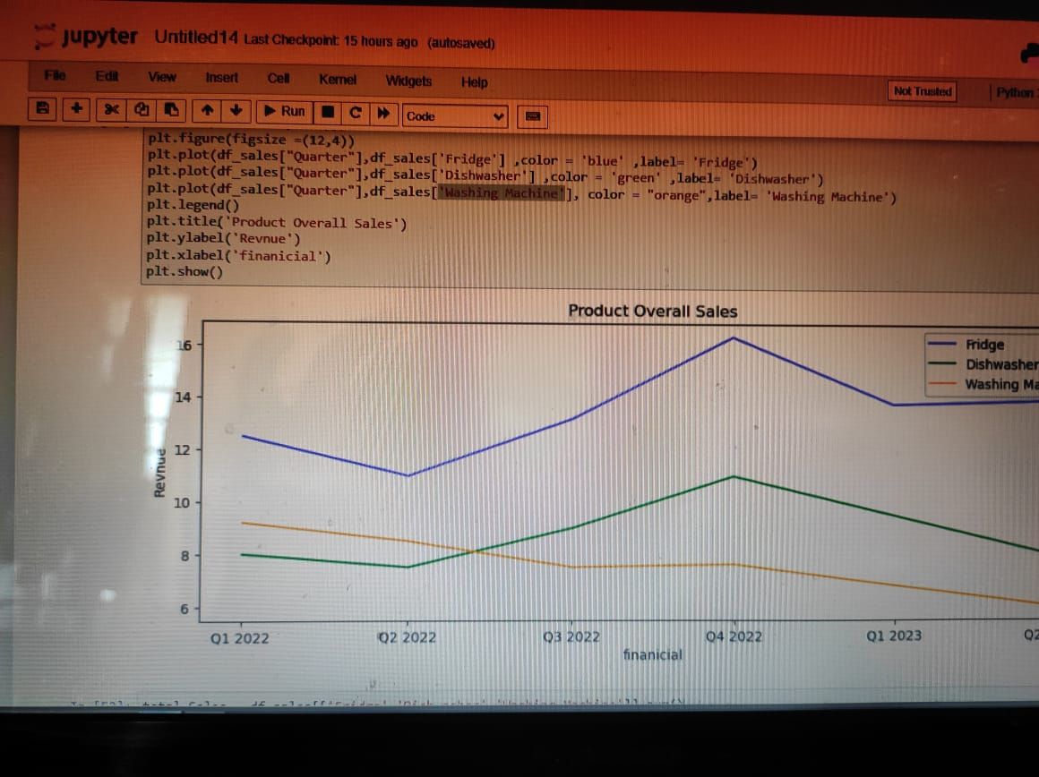 Karthick M on LinkedIn: #datasciencejourney #codebasics #matplotlib # ... Karthick M on LinkedIn: #datasciencejourney #codebasics #matplotlib # ...