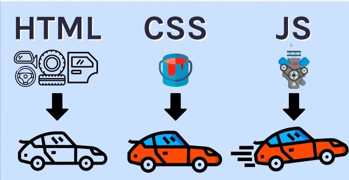Sundar Rajan on LinkedIn: #webdev #html #css #js Sundar Rajan on LinkedIn: #webdev #html #css #js