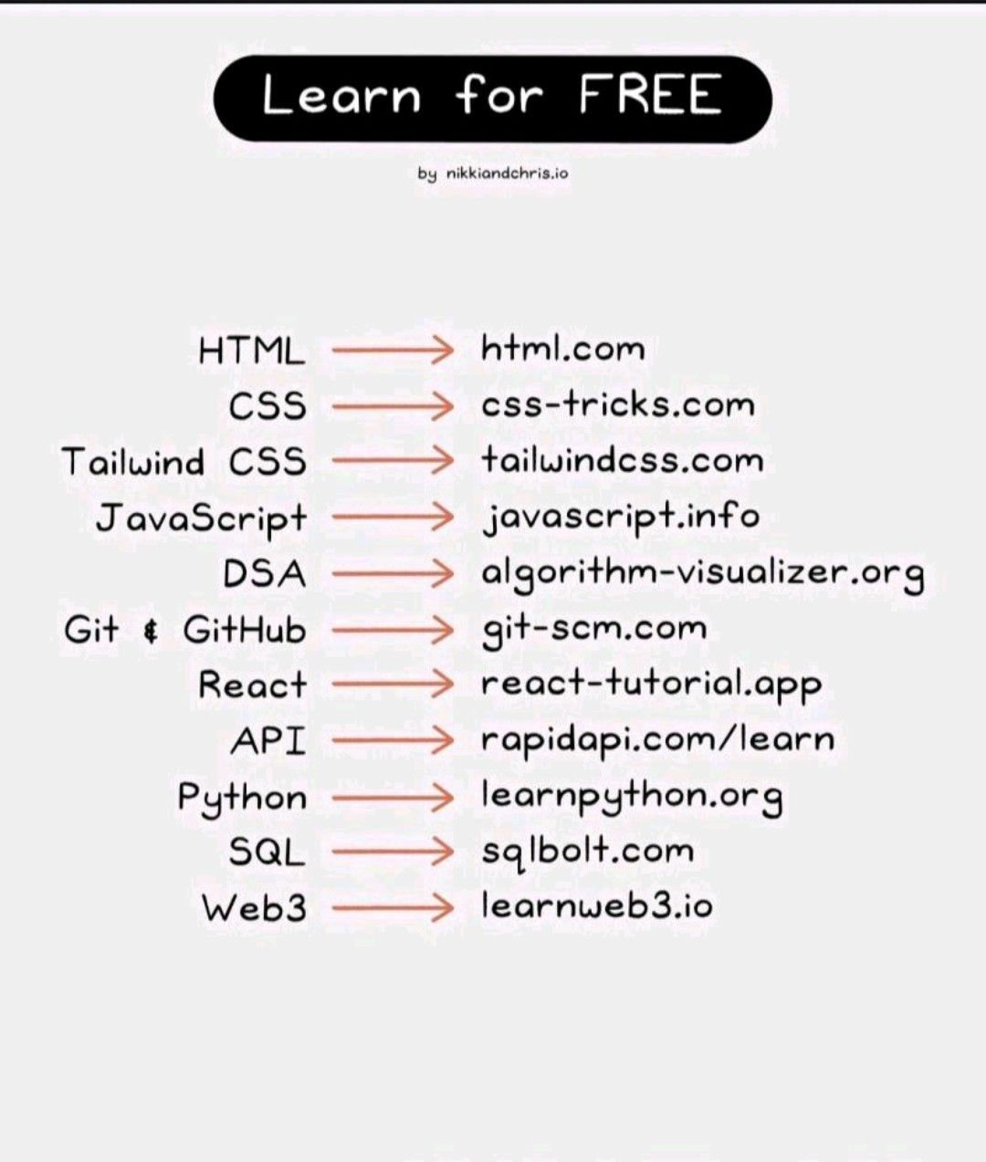 Mohan Nayak on LinkedIn: #php #javascript #javascript #css #html #react ... Mohan Nayak on LinkedIn: #php #javascript #javascript #css #html #react ...