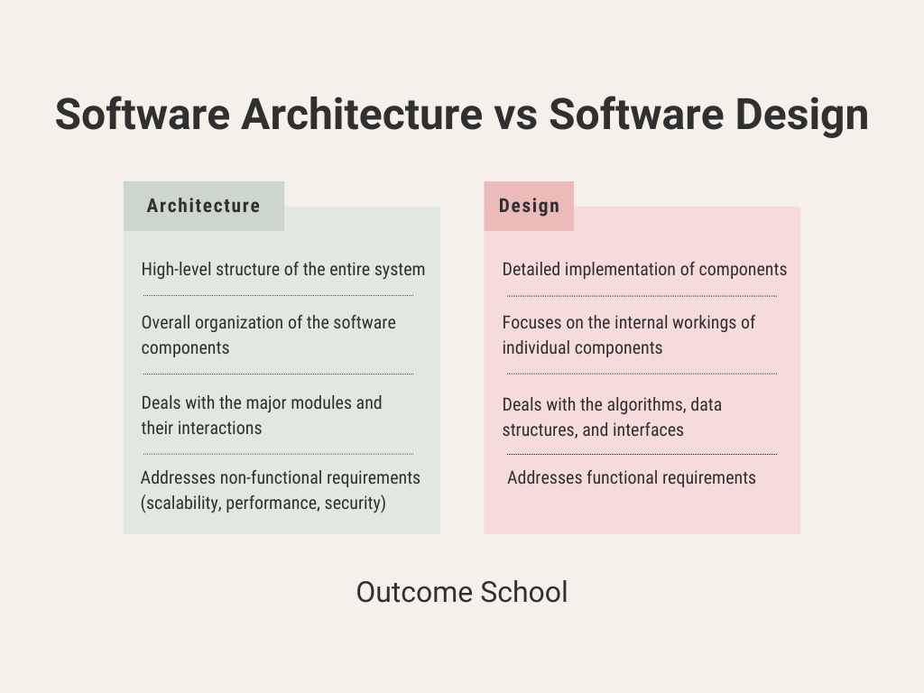 Outcome School on LinkedIn: #outcomeschool #softwareengineering #tech Outcome School on LinkedIn: #outcomeschool #softwareengineering #tech