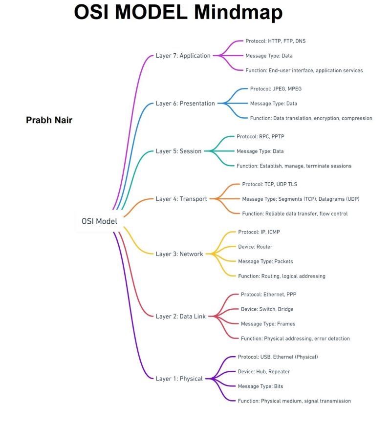 G M Faruk Ahmed, CISSP, CISA, CDCP on LinkedIn: #cissp #cisa #ceh # ... G M Faruk Ahmed, CISSP, CISA, CDCP on LinkedIn: #cissp #cisa #ceh # ...