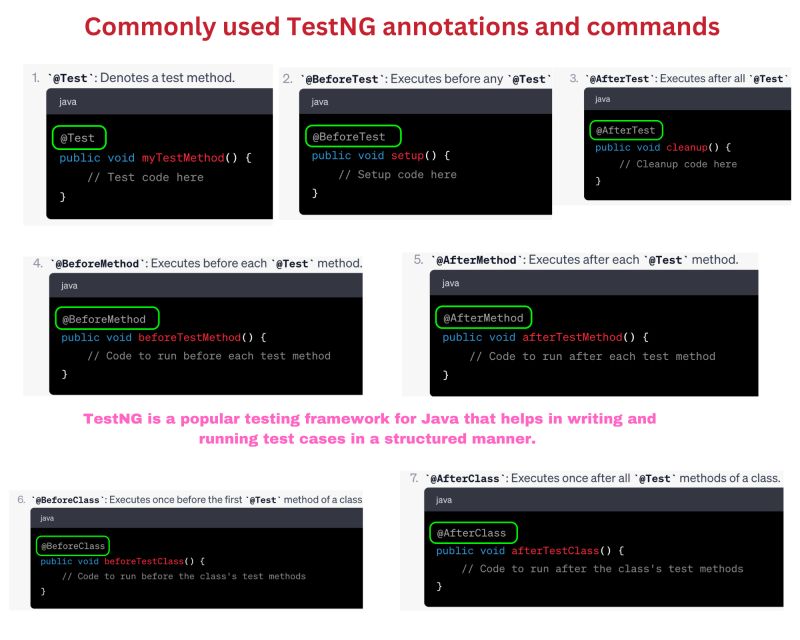Some of the most commonly used commands and annotations in TestNG ... Some of the most commonly used commands and annotations in TestNG ...