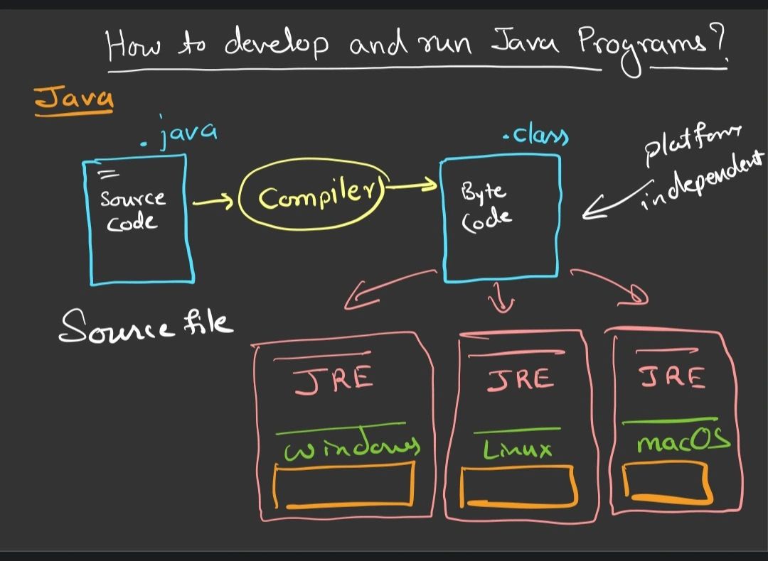 Sanjay Kumar (Farmer 💚) on LinkedIn: #javase #datastructures # ... Sanjay Kumar (Farmer 💚) on LinkedIn: #javase #datastructures # ...