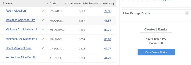 Jayant Kumar on LinkedIn: #codechef Jayant Kumar on LinkedIn: #codechef