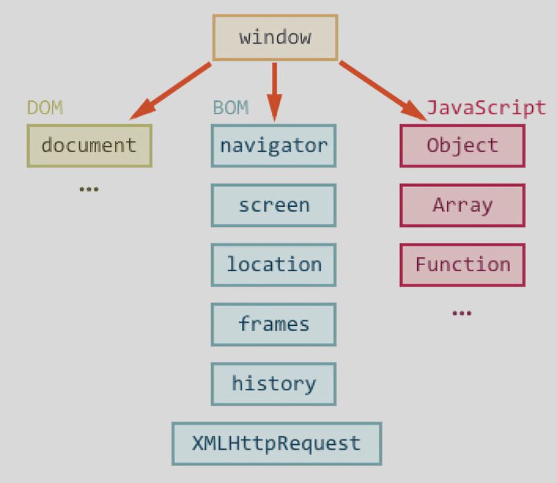 #javascript #webdevelopment #bom #crud #frontend #codingtips ... #javascript #webdevelopment #bom #crud #frontend #codingtips ...