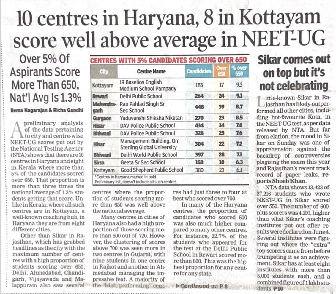 LOKESH SHARMA on LinkedIn: For NEET aspirants LOKESH SHARMA on LinkedIn: For NEET aspirants