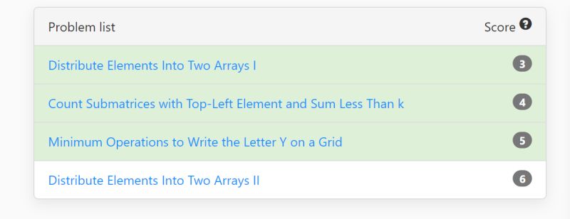 DIVYAM MISHRA on LinkedIn: #leetcode #codingcontest DIVYAM MISHRA on LinkedIn: #leetcode #codingcontest