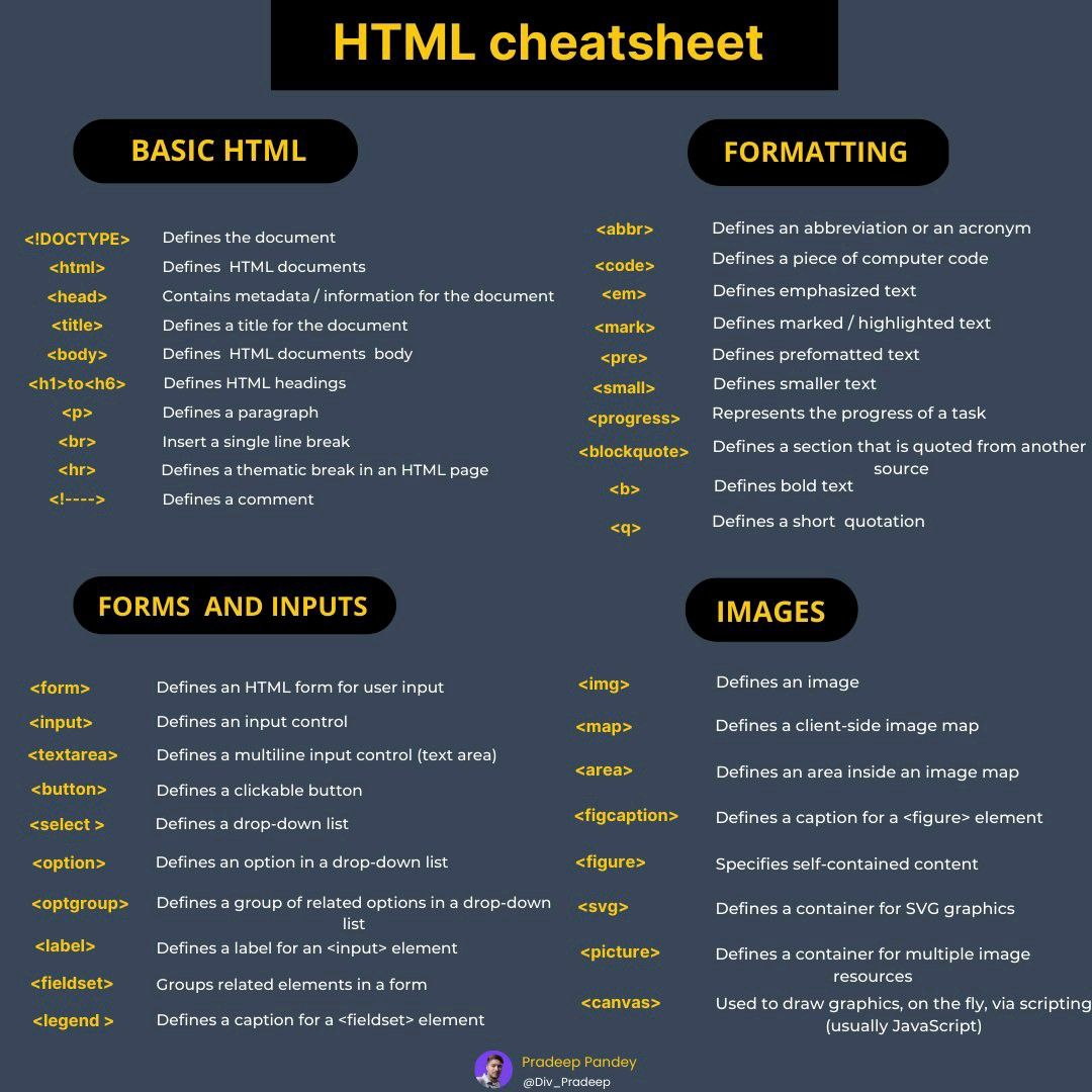 Pradeep Pandey on LinkedIn: #webdeveloper #html #css3 #css #javascript ... Pradeep Pandey on LinkedIn: #webdeveloper #html #css3 #css #javascript ...