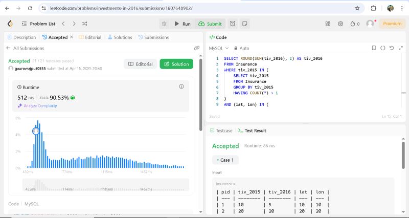 #leetcode #sql #mediumlevelsql #50dayschallenge #krmu #datafiltering ... #leetcode #sql #mediumlevelsql #50dayschallenge #krmu #datafiltering ...