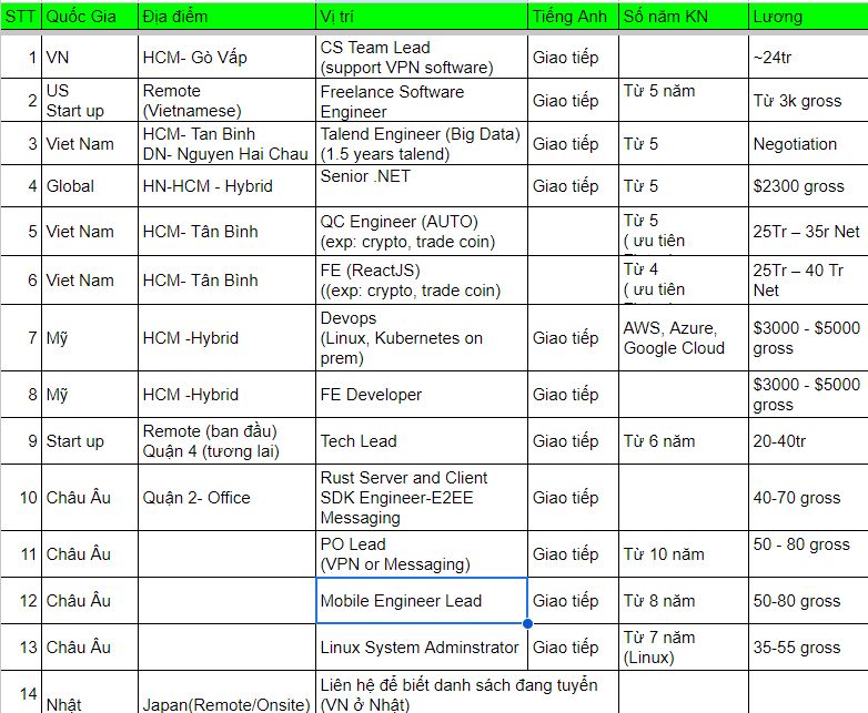 #itjobs #remote #nodejs #typescript #net #devops #vpn #talend | Kieu Nguyen #itjobs #remote #nodejs #typescript #net #devops #vpn #talend | Kieu Nguyen