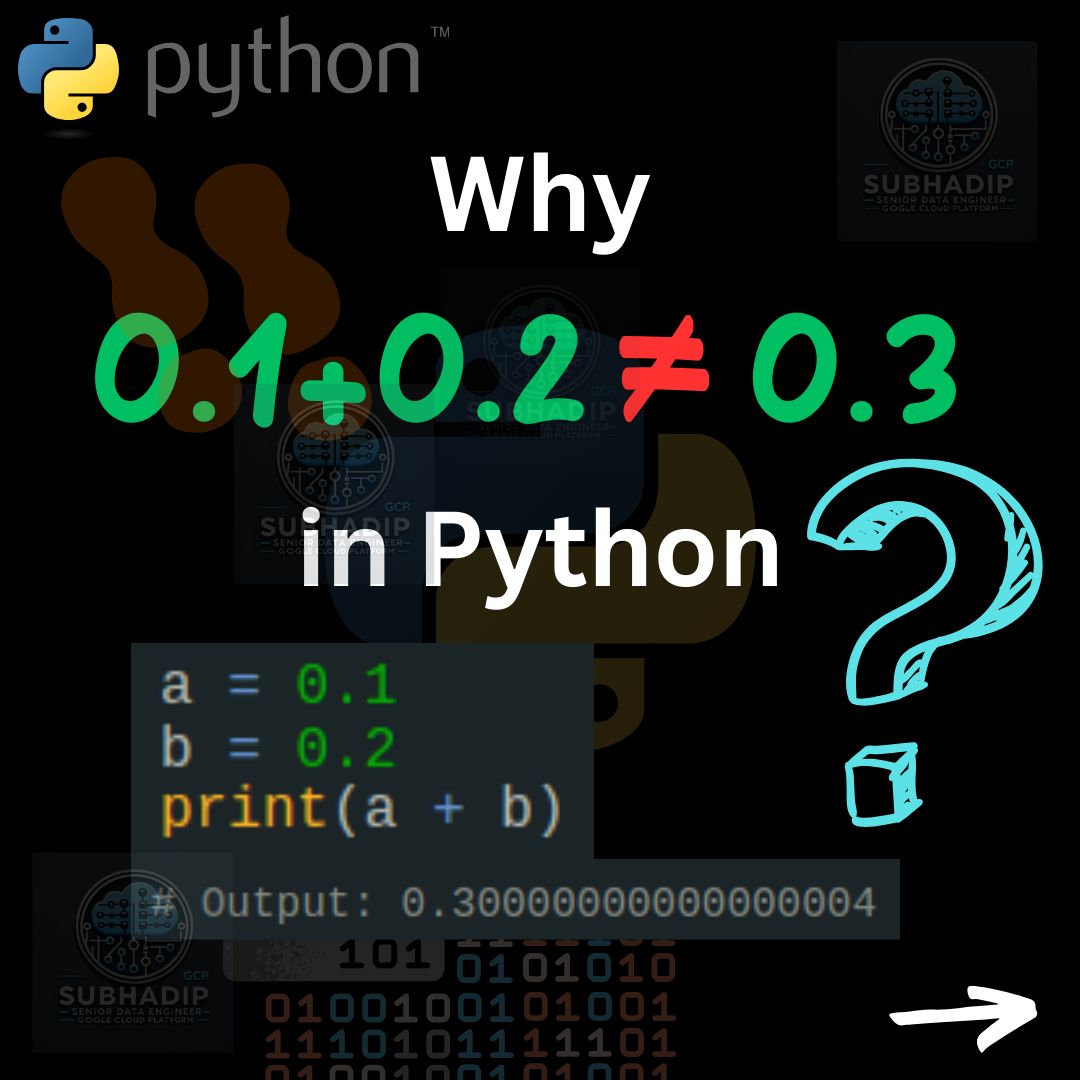 Subhadip Mukherjee on LinkedIn: #pythonprogramming #python Subhadip Mukherjee on LinkedIn: #pythonprogramming #python