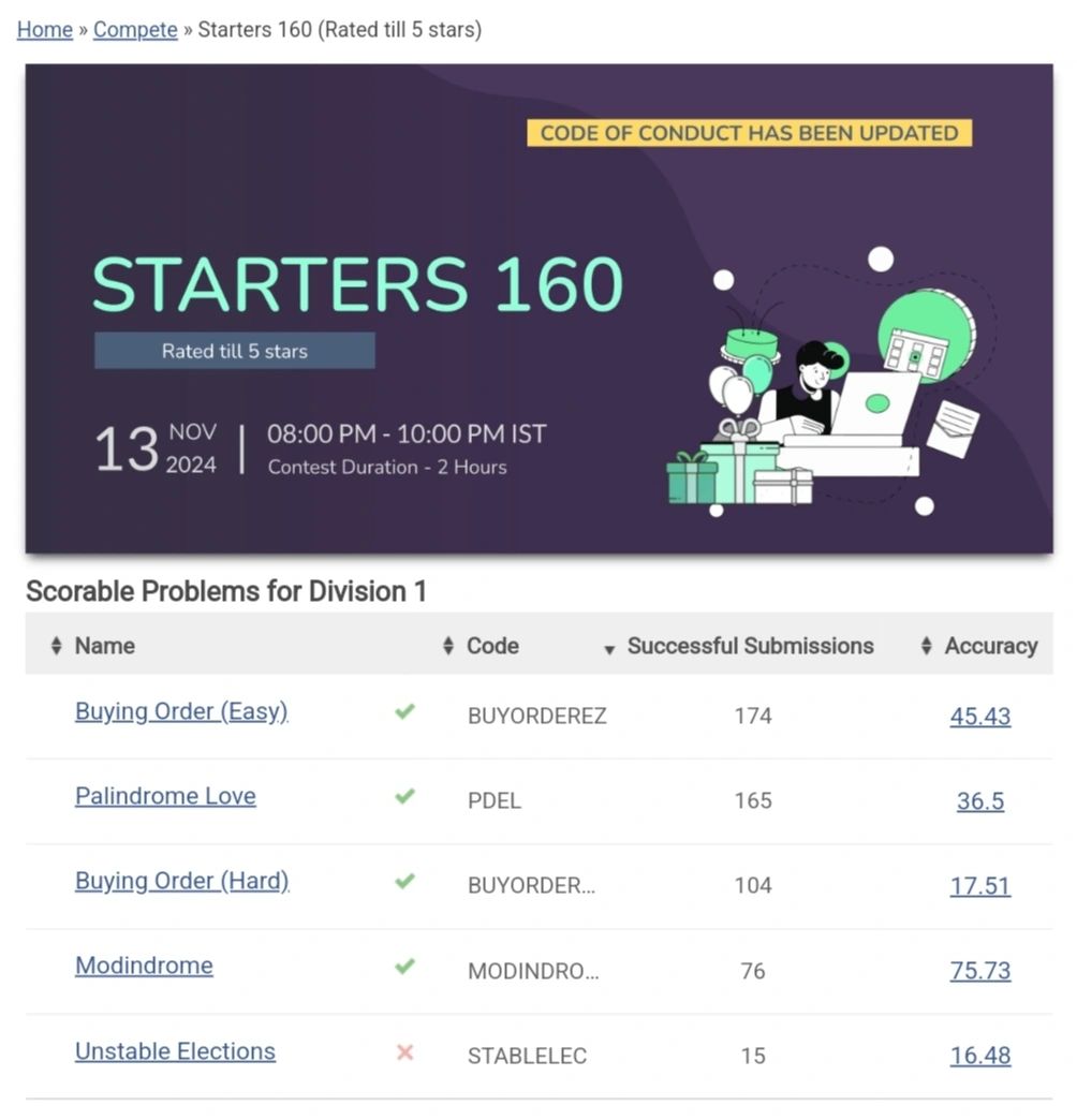 Aaryan Saraswat on LinkedIn: #codeforces #codingjourney # ... Aaryan Saraswat on LinkedIn: #codeforces #codingjourney # ...