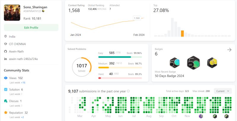 Solved 1000+ LeetCode problems with DSA | Aswinnath TE posted on the ... Solved 1000+ LeetCode problems with DSA | Aswinnath TE posted on the ...